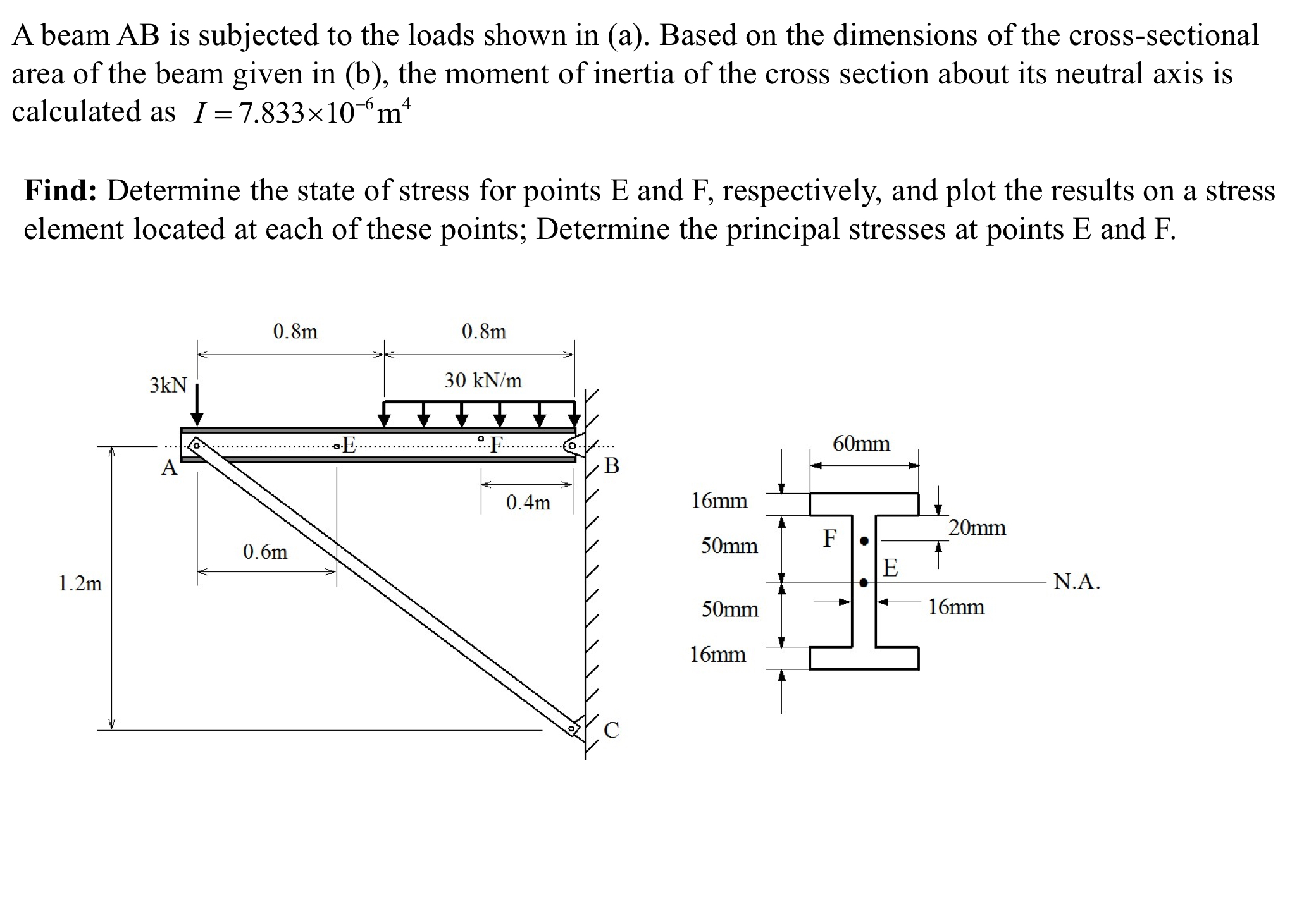 [SOLVED] A beam AB is subjected to the loads shown in ( | SolutionInn
