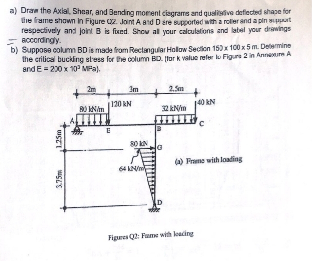 [SOLVED] a ) Draw the Axial, Shear, and Bending moment diagrams and | SolutionInn