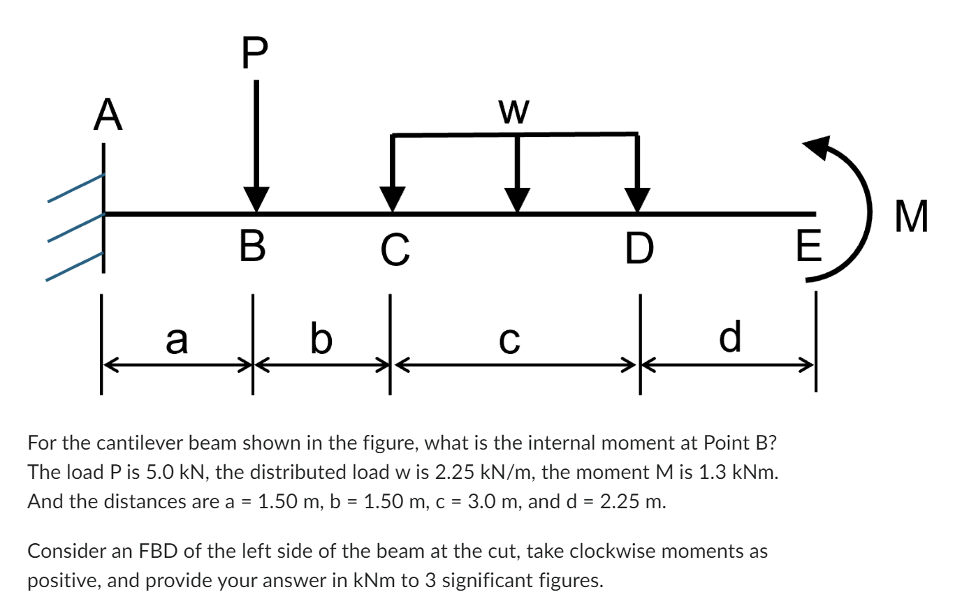 [SOLVED] For the cantilever beam shown in the figure, what is the | SolutionInn