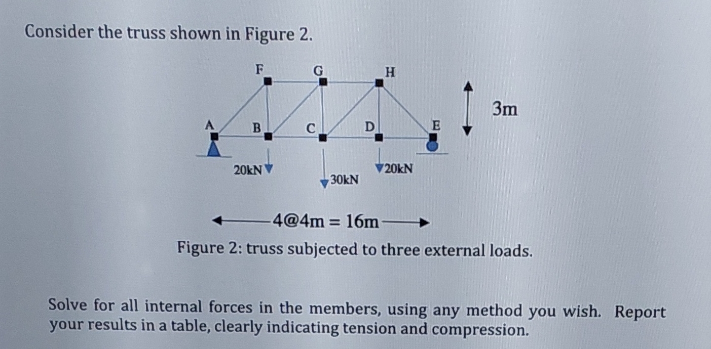 [SOLVED] Consider the truss shown in Figure 2 . Figure 2 : | SolutionInn