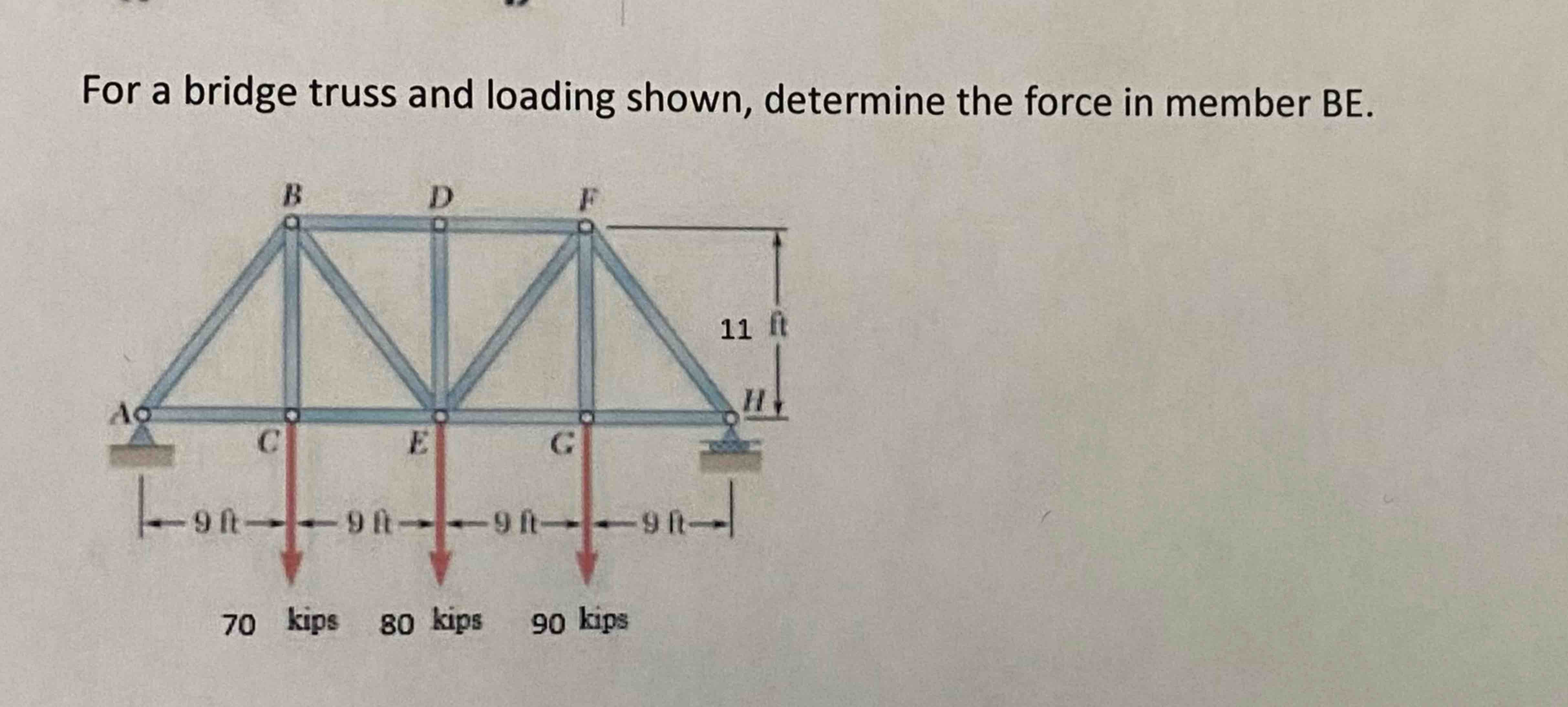 [SOLVED] For a bridge truss and loading shown, determine the force in | SolutionInn