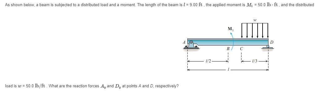 [SOLVED] As shown below, a beam is subjected to a distributed load | SolutionInn