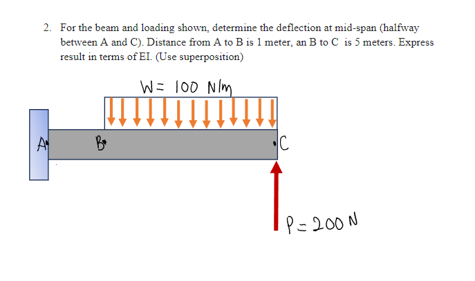 [SOLVED] For the beam and loading shown, determine the deflection at mid | SolutionInn
