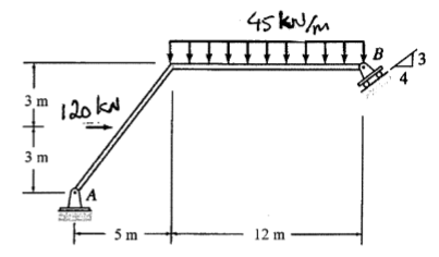 [SOLVED] Draw the Bending moment, Shear, axial load, and deflected shape diagrams | SolutionInn