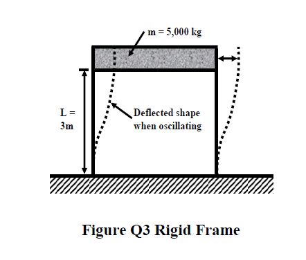[SOLVED] The structural frame shown in Figure Q 3 is rigid jointed ...