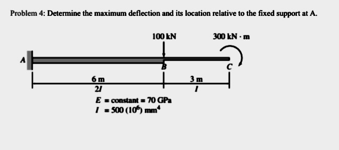 [SOLVED] Determine the maximum deflection and its location relative to ...