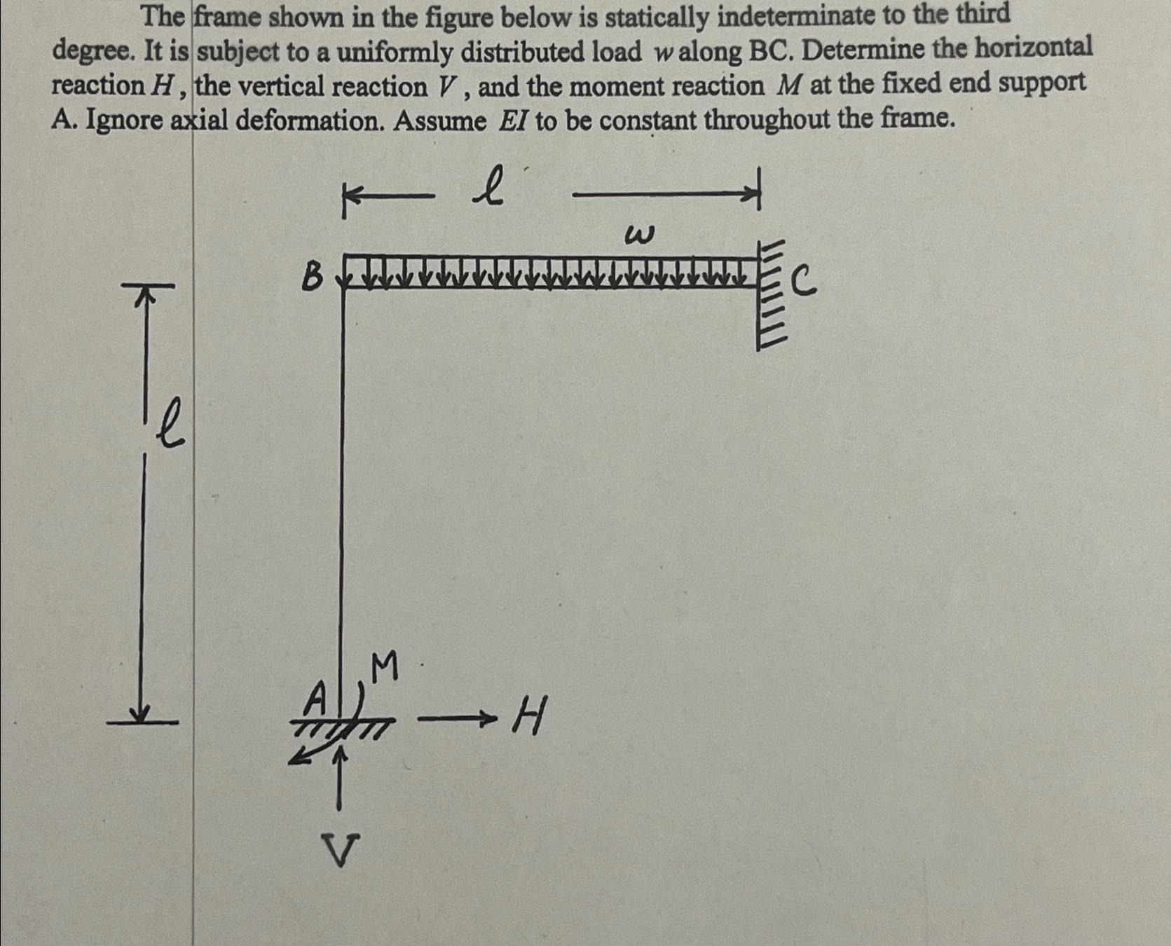 [SOLVED] The frame shown in the figure below is statically indeterminate to | SolutionInn