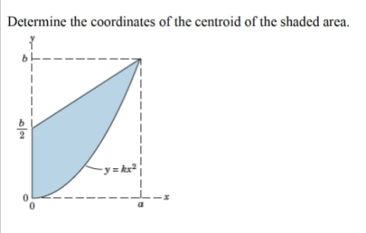 [SOLVED] Determine the coordinates of the centroid of the shaded area ...