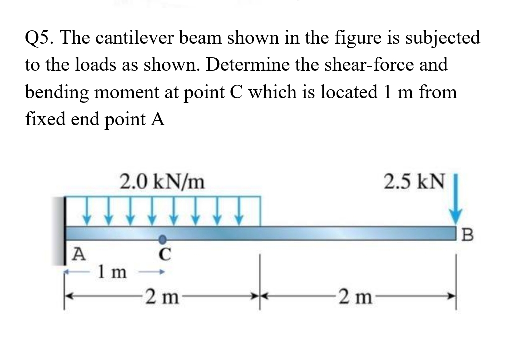 [SOLVED] Q 5 . The cantilever beam shown in the figure is | SolutionInn