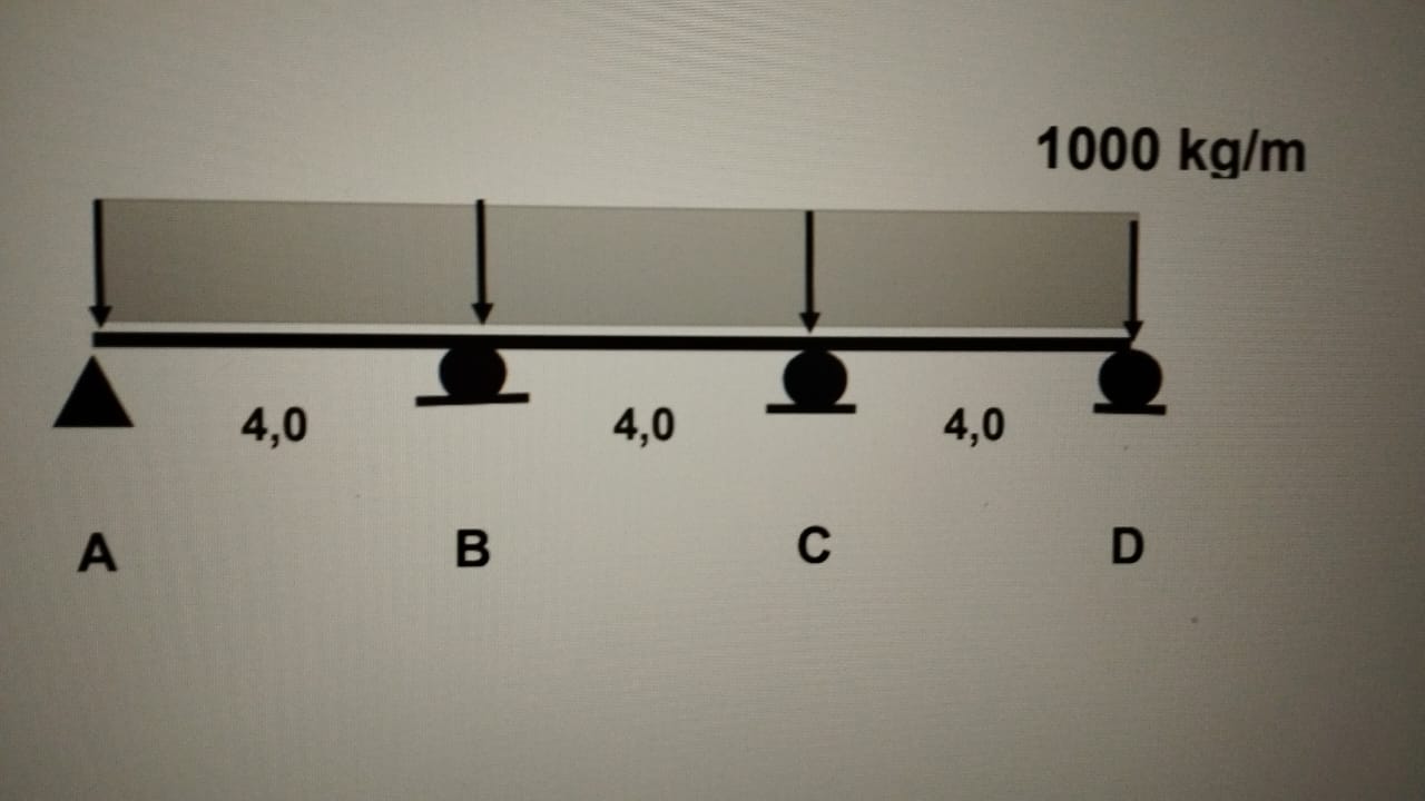 [SOLVED] Draw the shear and bending moment diagram of the hyperstatic ...