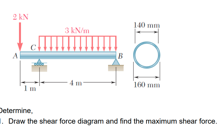 [FREE] Draw the shear force diagram and find the maximum shear force. | SolutionInn