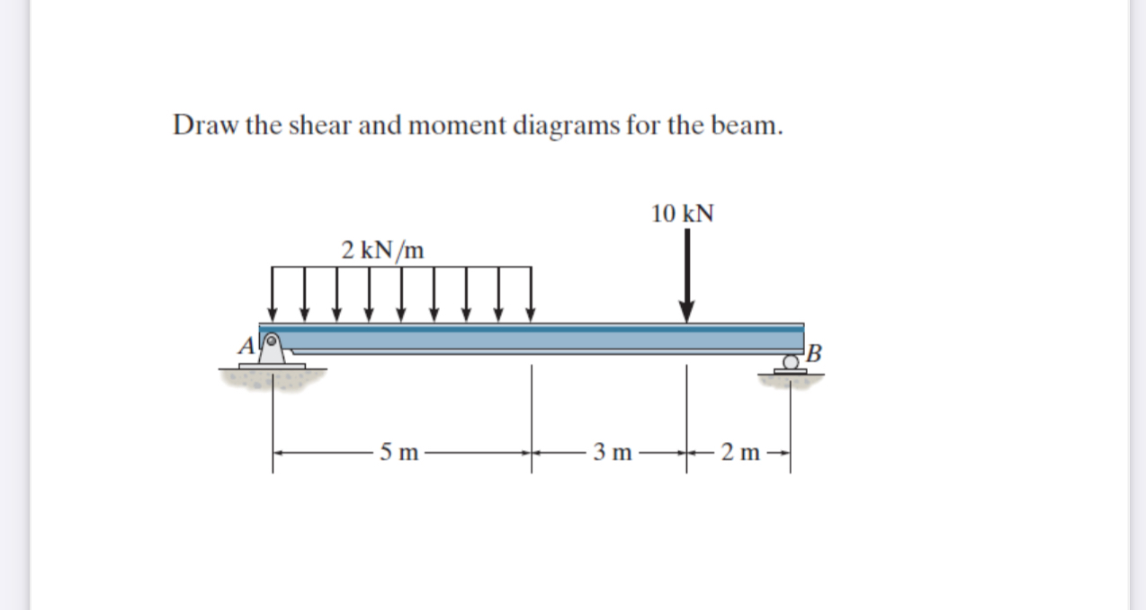 [SOLVED] Draw the shear and moment diagrams for the beam. How to | SolutionInn