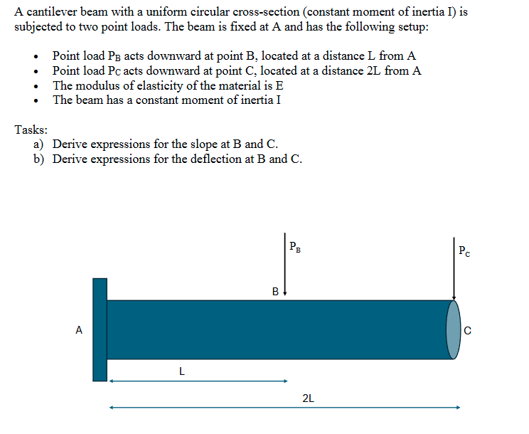 [SOLVED] A cantilever beam with a uniform circular cross - section ( | SolutionInn