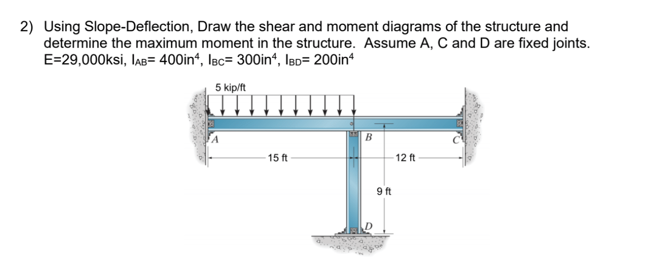 [SOLVED] Using Slope - Deflection, Draw the shear and moment diagrams of | SolutionInn