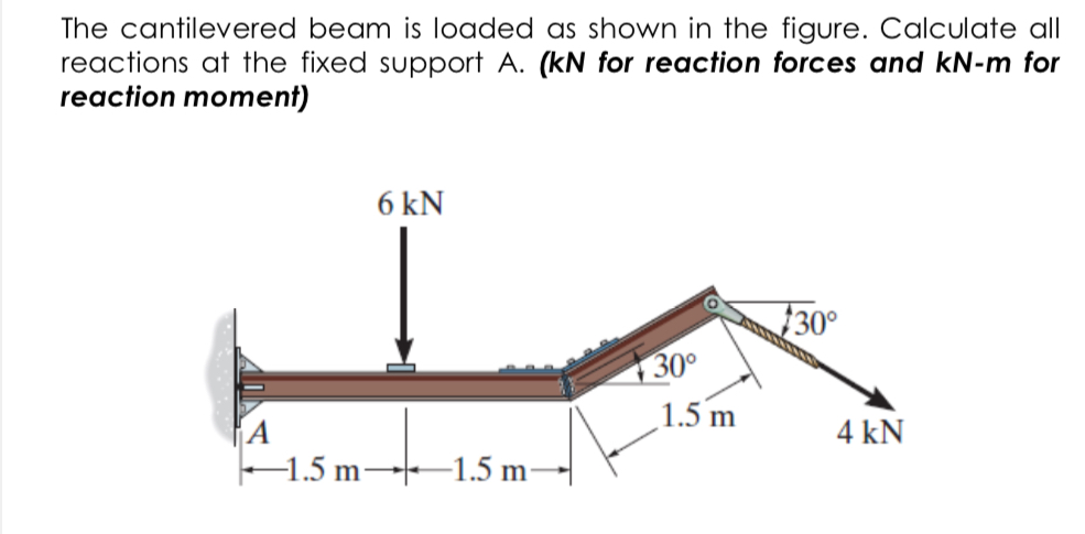 [SOLVED] The cantilevered beam is loaded as shown in the figure. Calculate | SolutionInn