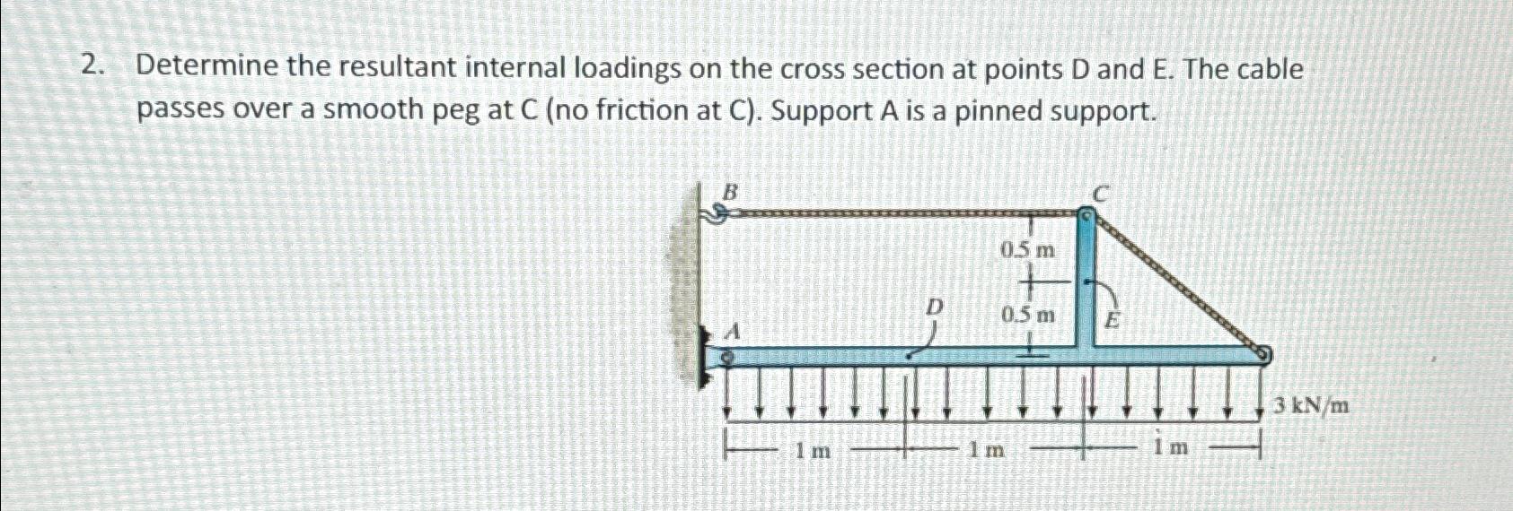 [SOLVED] Determine the resultant internal loadings on the cross section at points | SolutionInn