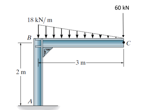 [SOLVED] Determine, using Castigliano's theorem, the vertical deflection at point C of | SolutionInn
