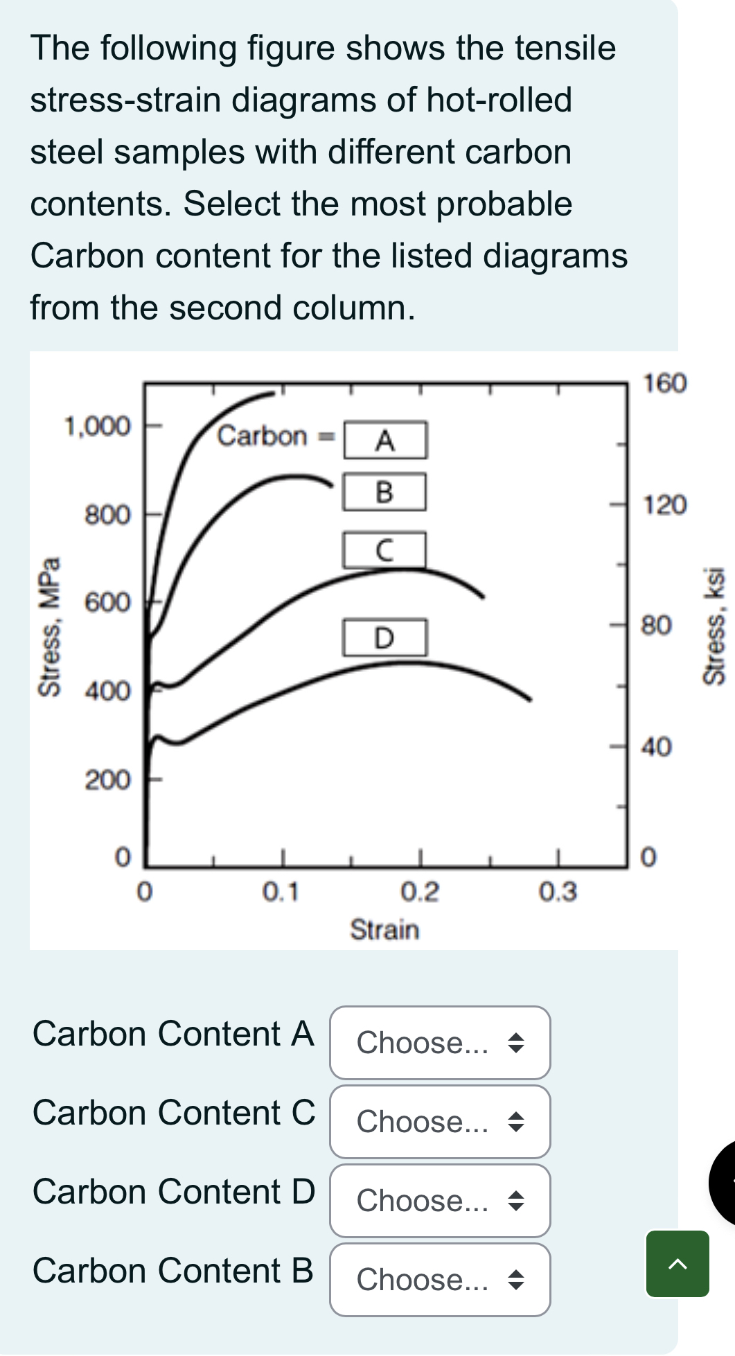 [SOLVED] The following figure shows the tensile stress - strain diagrams of | SolutionInn