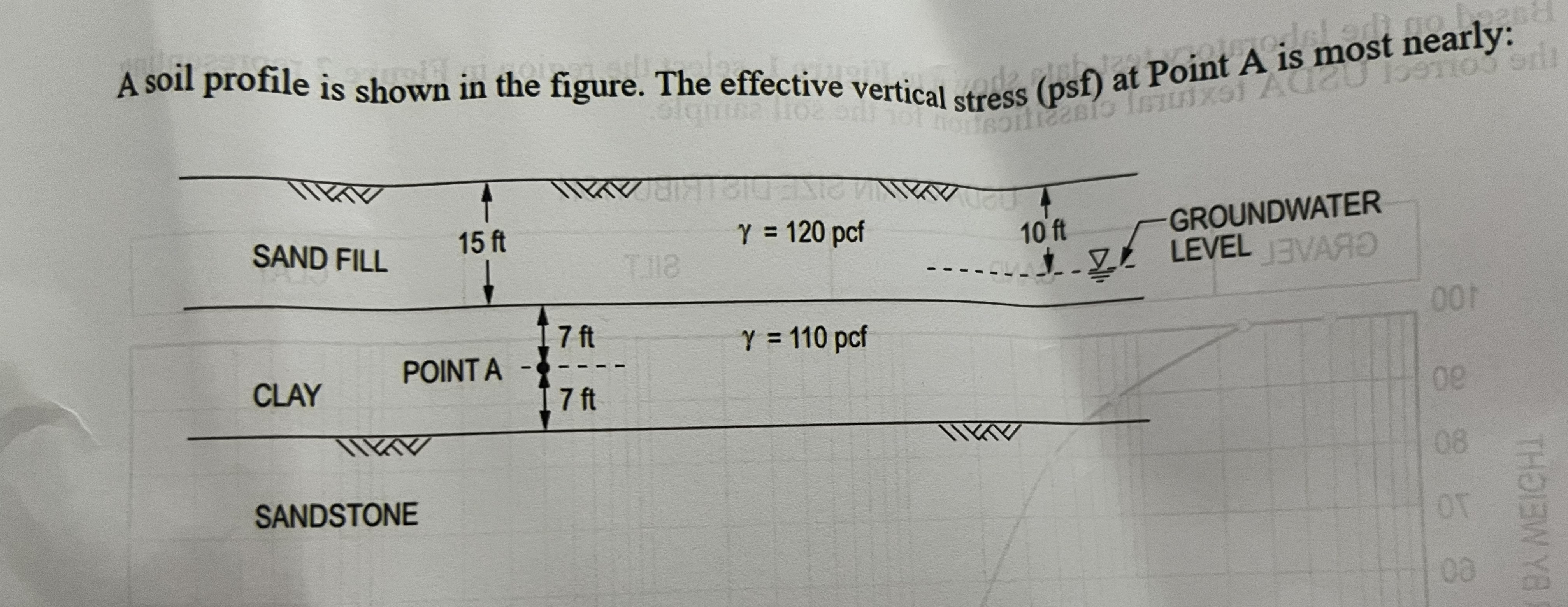 [SOLVED] A soil profile is shown in the figure. The effective vertical | SolutionInn