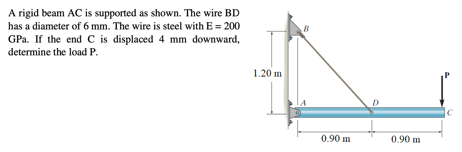 [SOLVED] A rigid beam AC is supported as shown. The wire BD | SolutionInn