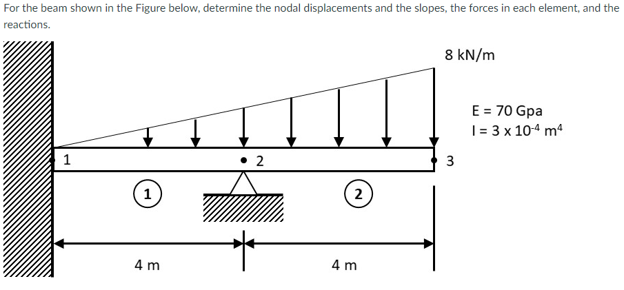 [SOLVED] For the beam shown in the Figure below, determine the nodal | SolutionInn