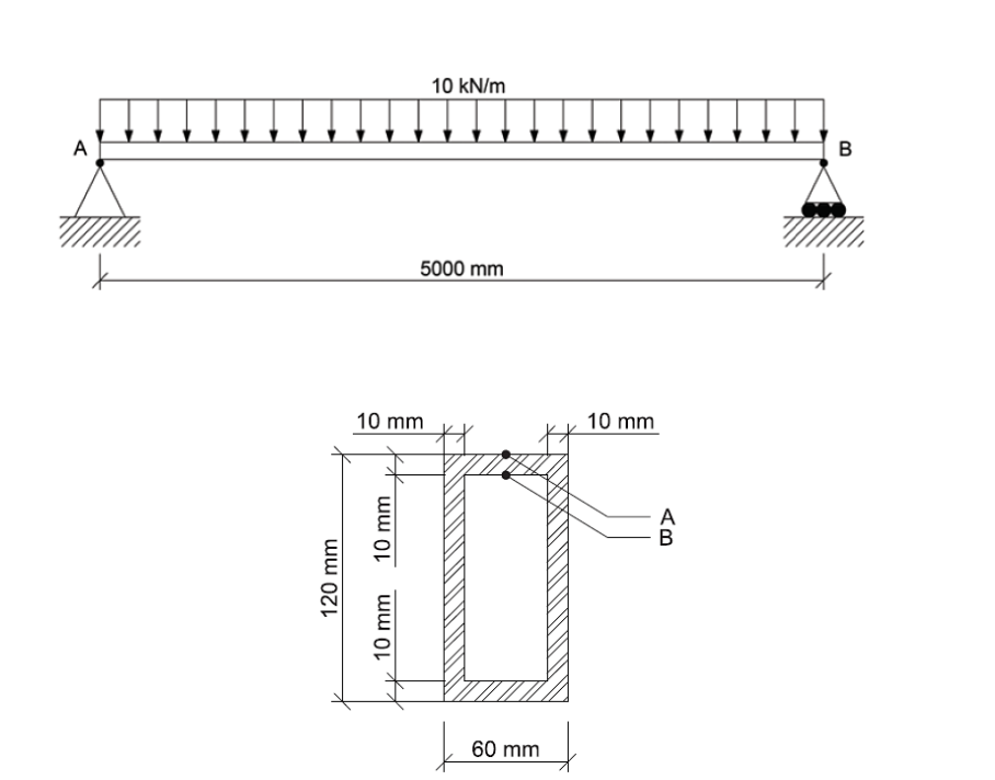 [SOLVED] The simply supported beam is subjected to a uniformly distributed load | SolutionInn