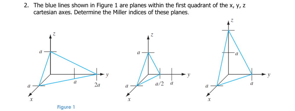 [SOLVED] How to solve The blue lines shown in Figure 1 are | SolutionInn