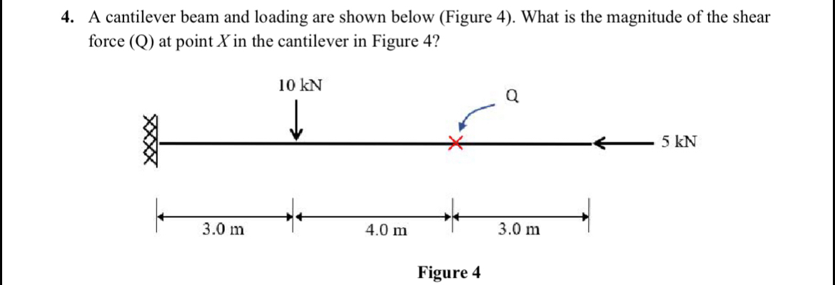 [SOLVED] A cantilever beam and loading are shown below ( Figure 4 | SolutionInn