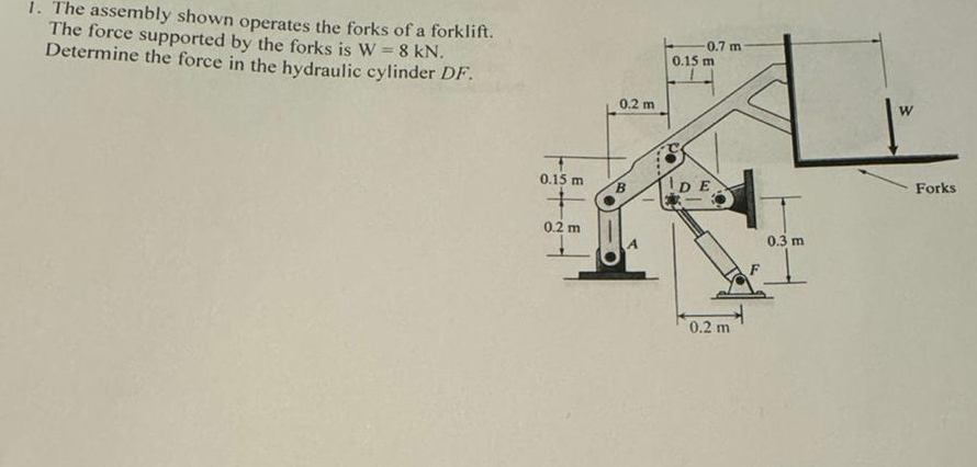 [SOLVED] The assembly shown operates the forks of a forklift. The force ...