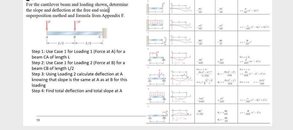 [SOLVED] For the cantilever beam and loading shown, determine the slope and | SolutionInn