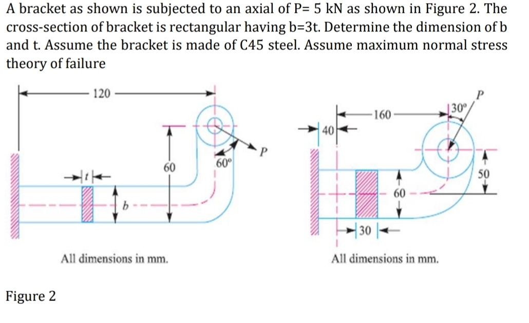 [SOLVED] A bracket as shown is subjected to an axial of P | SolutionInn