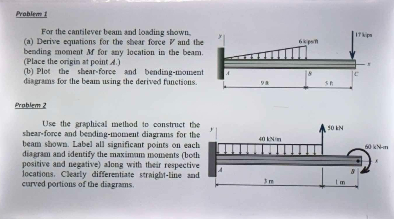 [SOLVED] Problem 1 For the cantilever beam and loading shown, ( a | SolutionInn