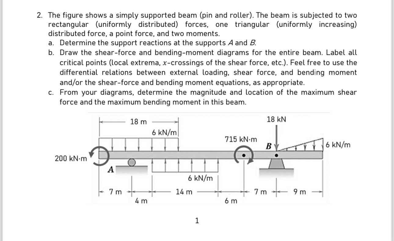 [SOLVED] The figure shows a simply supported beam ( pin and roller ...