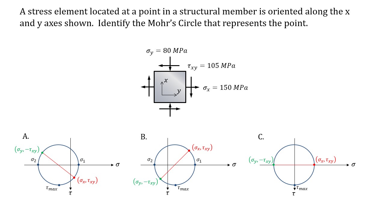 [SOLVED] A stress element located at a point in a structural member ...