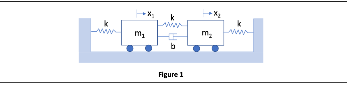 [SOLVED] 1 . Consider the mechanical system shown in Figure 1 ...