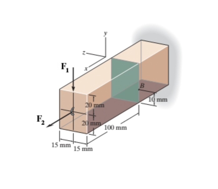 [SOLVED] The beam has a rectangular cross section and is subjected to | SolutionInn