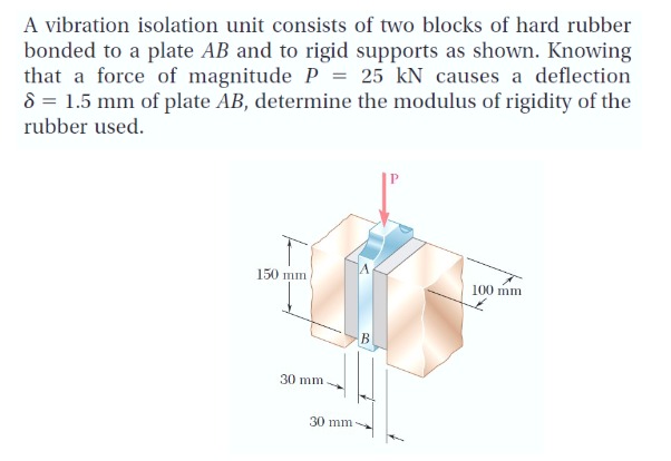 [SOLVED] A vibration isolation unit consists of two blocks of hard rubber | SolutionInn