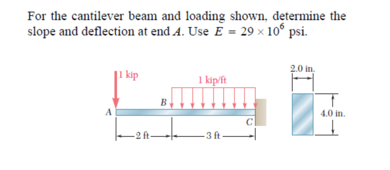 [SOLVED] For the cantilever beam and loading shown, determine the slope and | SolutionInn