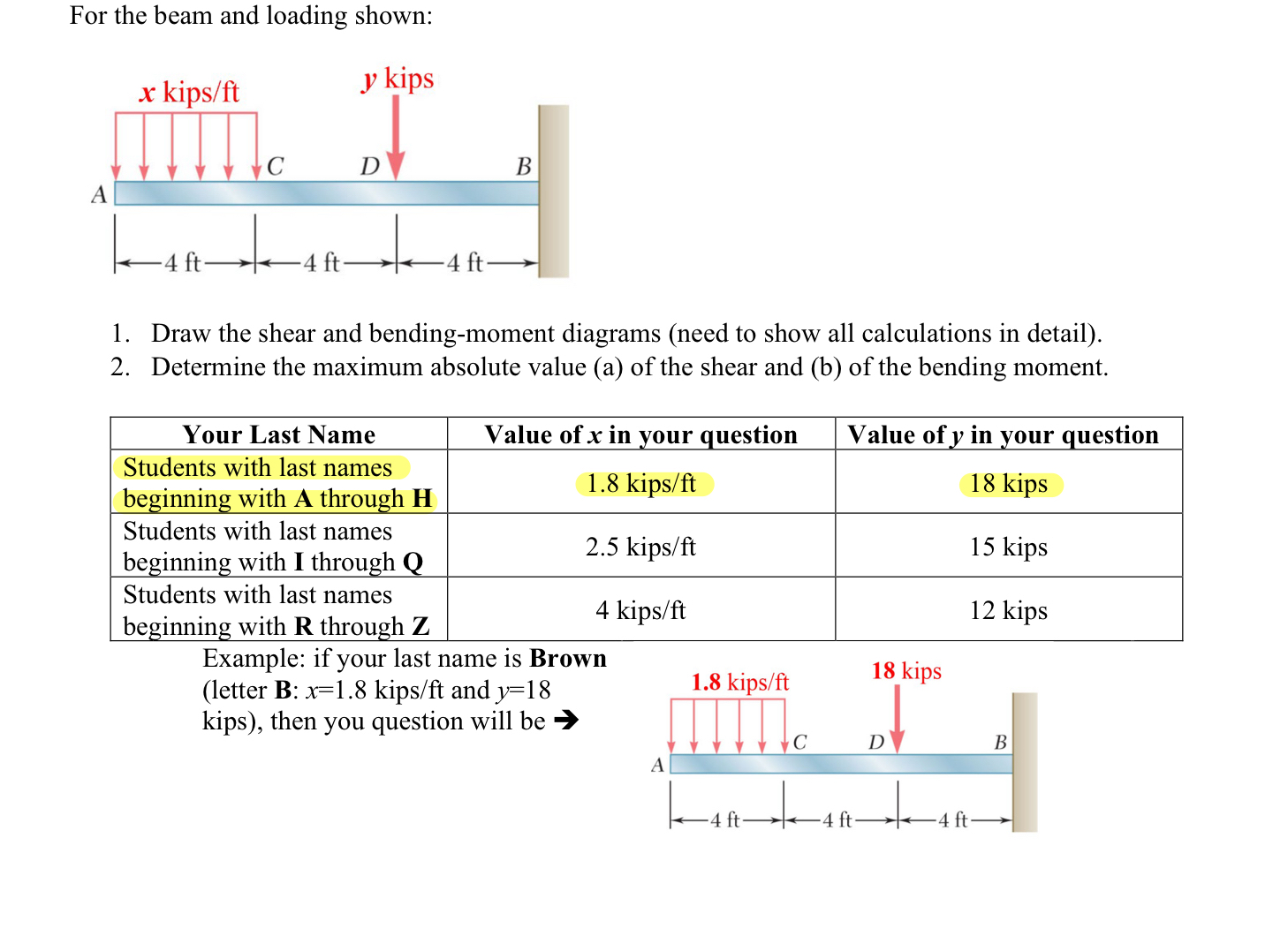 [SOLVED] For the beam and loading shown: Draw the shear and bending | SolutionInn