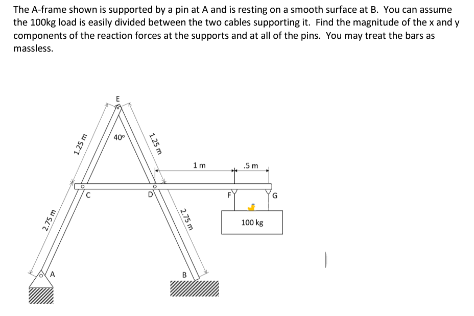 [SOLVED] The A - frame shown is supported by a pin at | SolutionInn