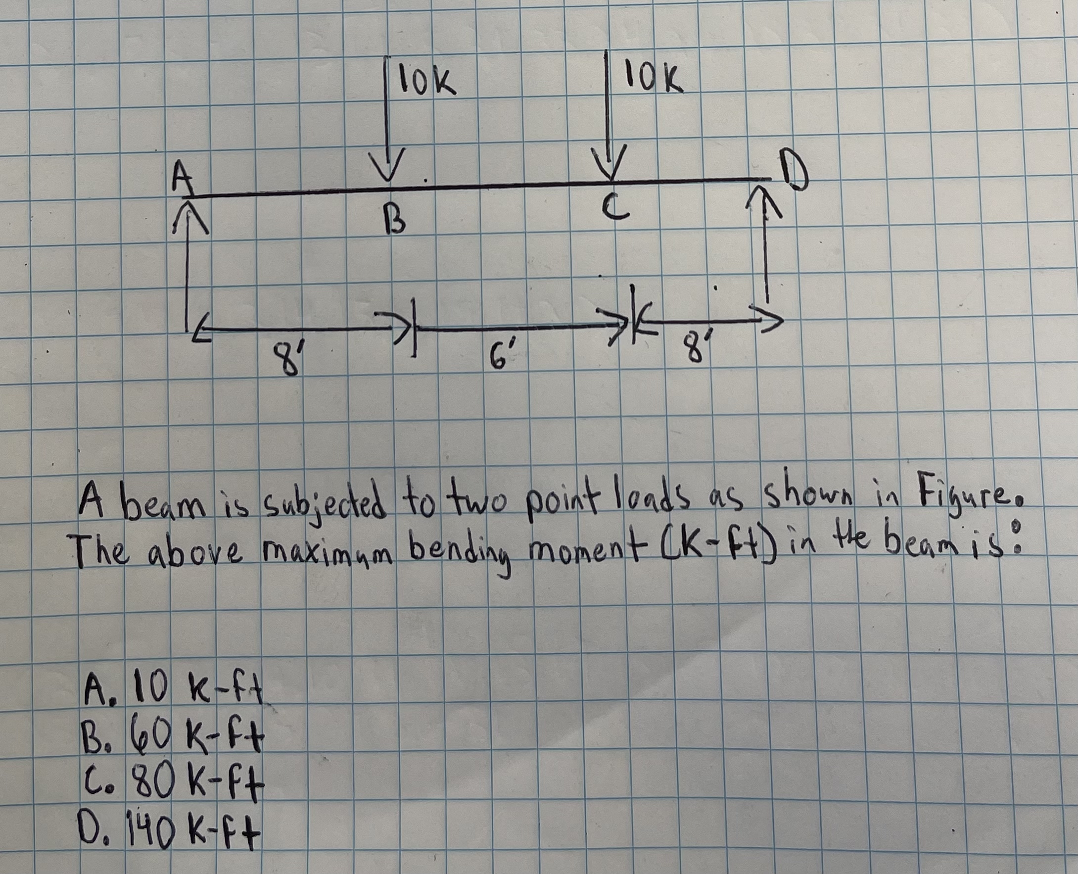 [SOLVED] A beam is subjected to two point loads as shown in | SolutionInn