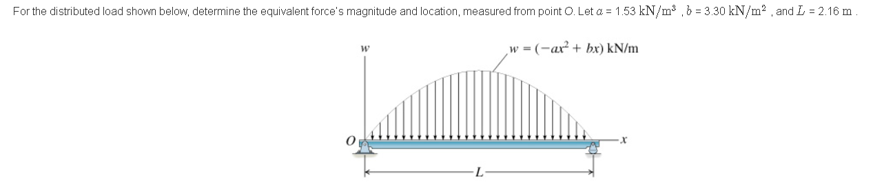 [SOLVED] For the distributed load shown below, determine the equivalent force's magnitude ...
