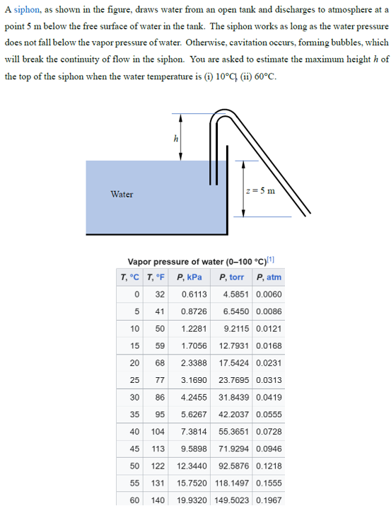 [Solved] A siphon, as shown in the figure, draws water from an ...
