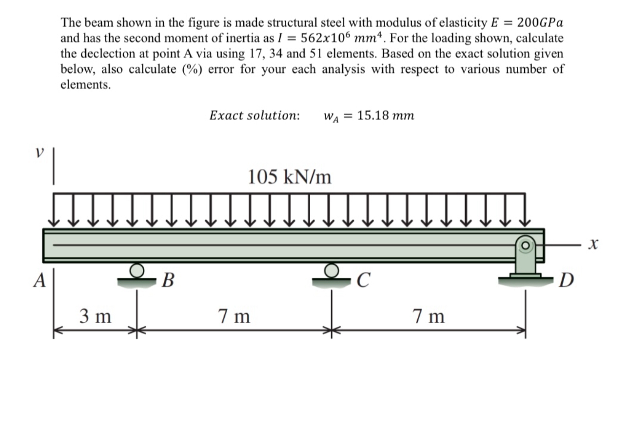 [SOLVED] The beam shown in the figure is made structural steel with | SolutionInn