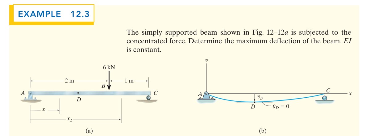 [SOLVED] The simply supported beam shown in Fig. 1 2 - 1 | SolutionInn