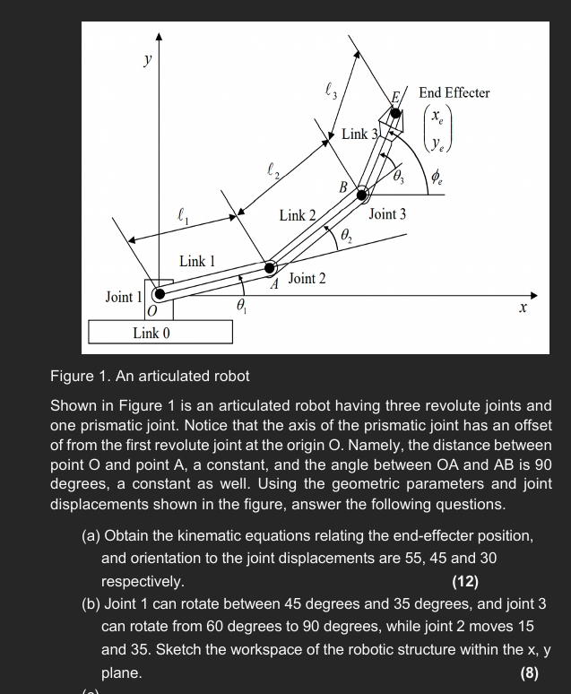 [SOLVED] v Figure 1 . An articulated robot Shown in Figure 1 | SolutionInn