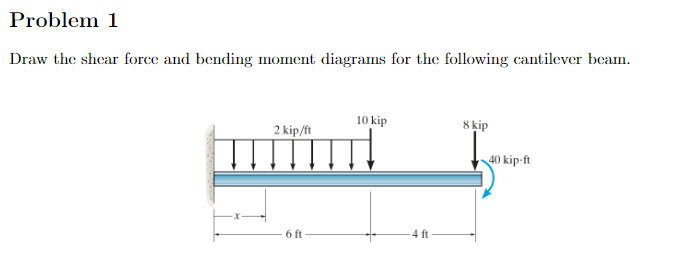 [SOLVED] Problem 1 Draw the shear force and bending moment diagrams for | SolutionInn