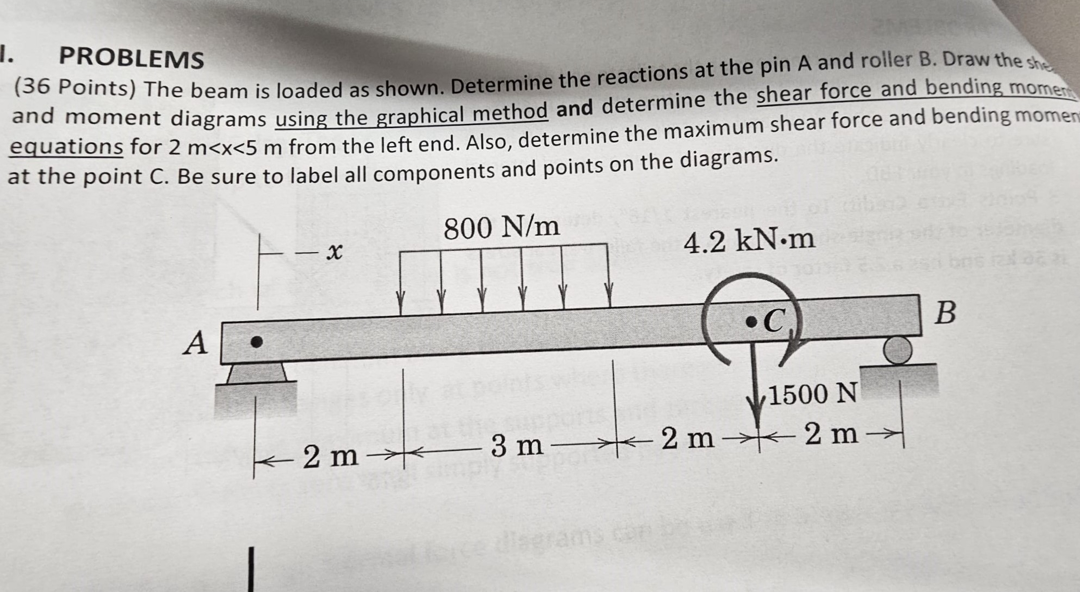[SOLVED] The beam is loaded as shown. Determine the reactions at the | SolutionInn