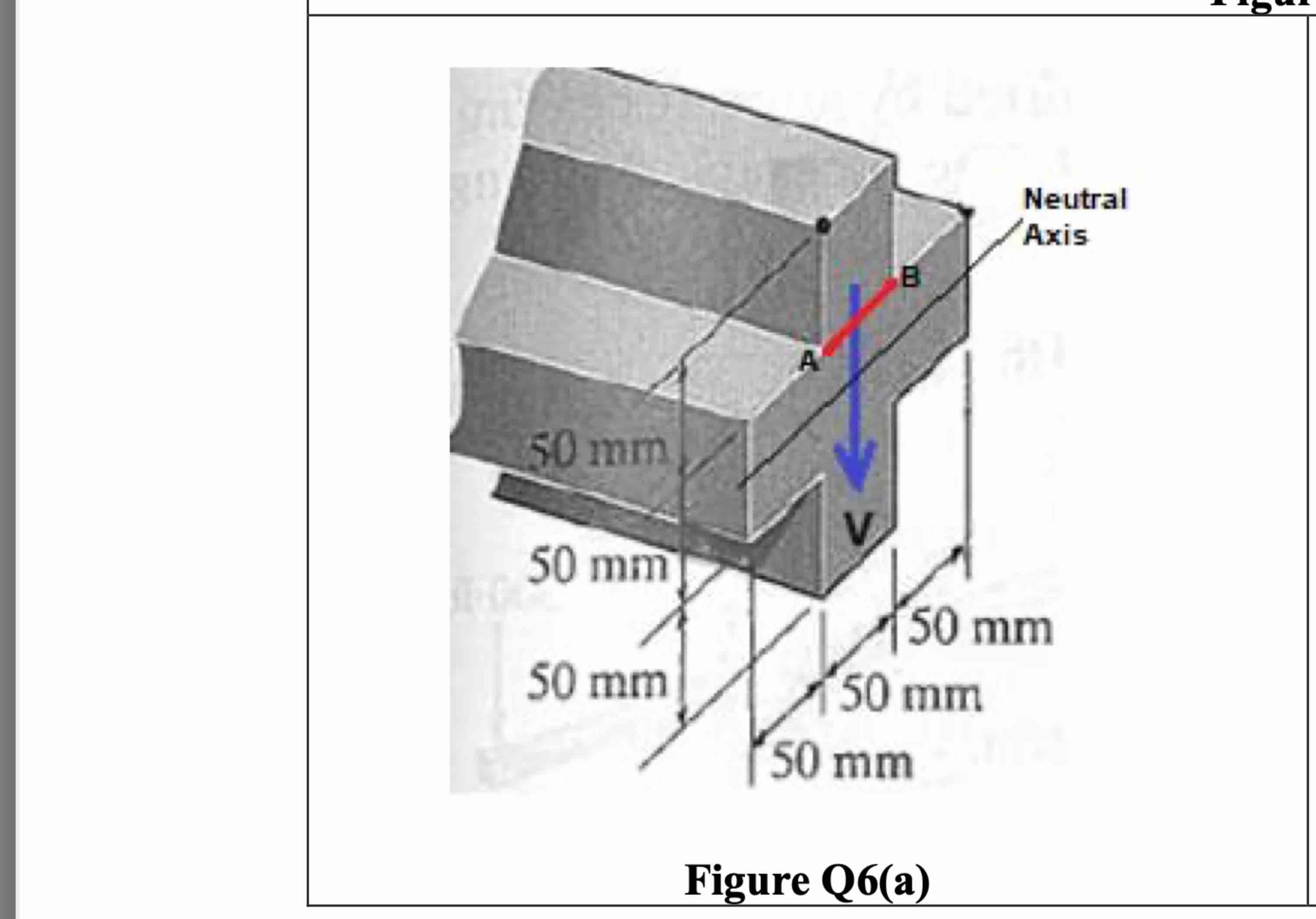 [SOLVED] Consider the beam cross section as shown. It is subjected to | SolutionInn