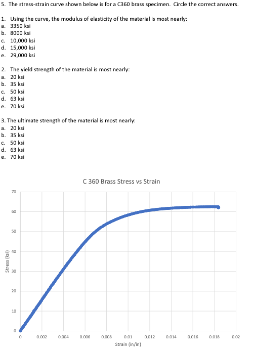 [SOLVED] 5 . The stress - strain curve shown below is for | SolutionInn